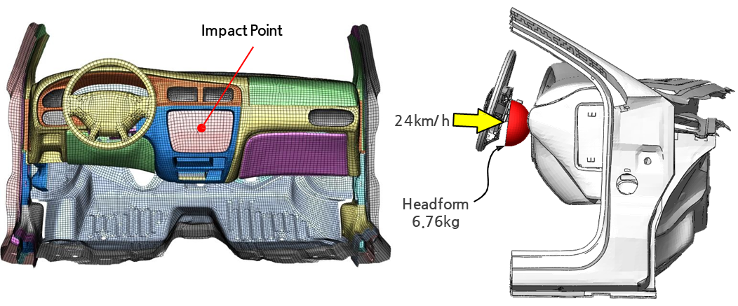 자동차 계기판 충돌 안정성 평가 : ECE R21