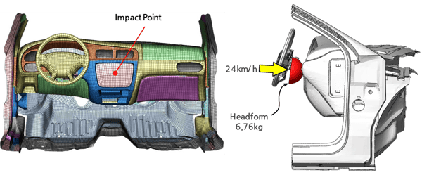 자동차 계기판 충돌 안정성 평가 : ECE R21