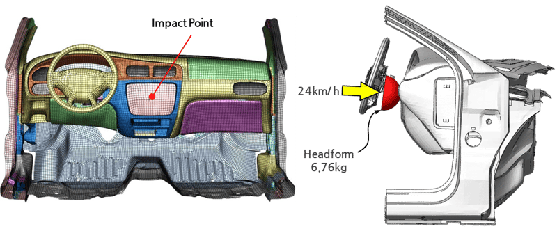 자동차 계기판 충돌 안정성 평가 : ECE R21