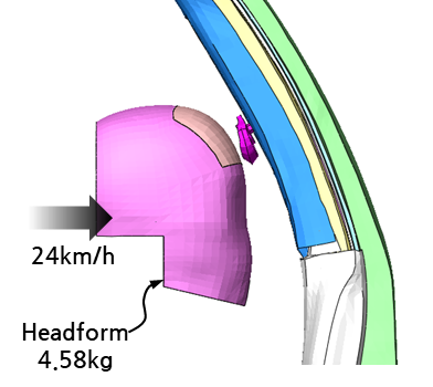 자동차 상단 내부 헤드 내장재안정성 테스트 : FMVSS201U
