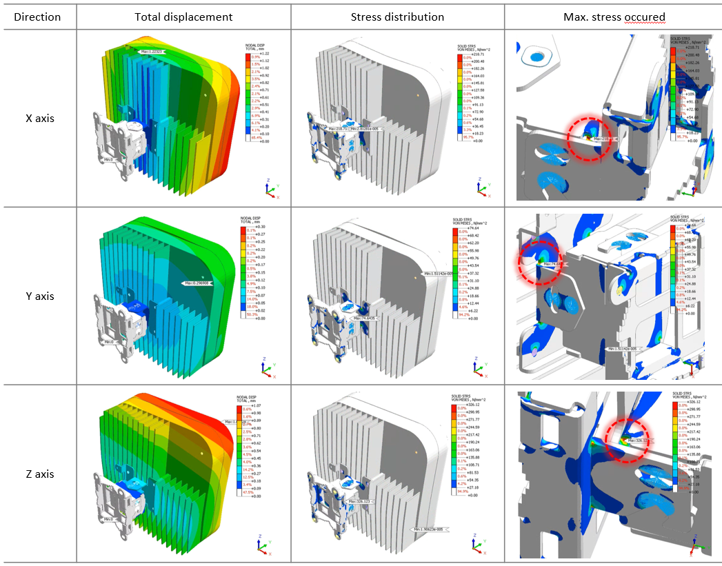 Design Validation of Network Equipment Mount Brackets Considering ...
